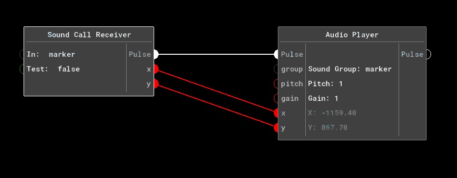 Soundpulse A Visual Scripting Framework For Sound In Games Pepijn